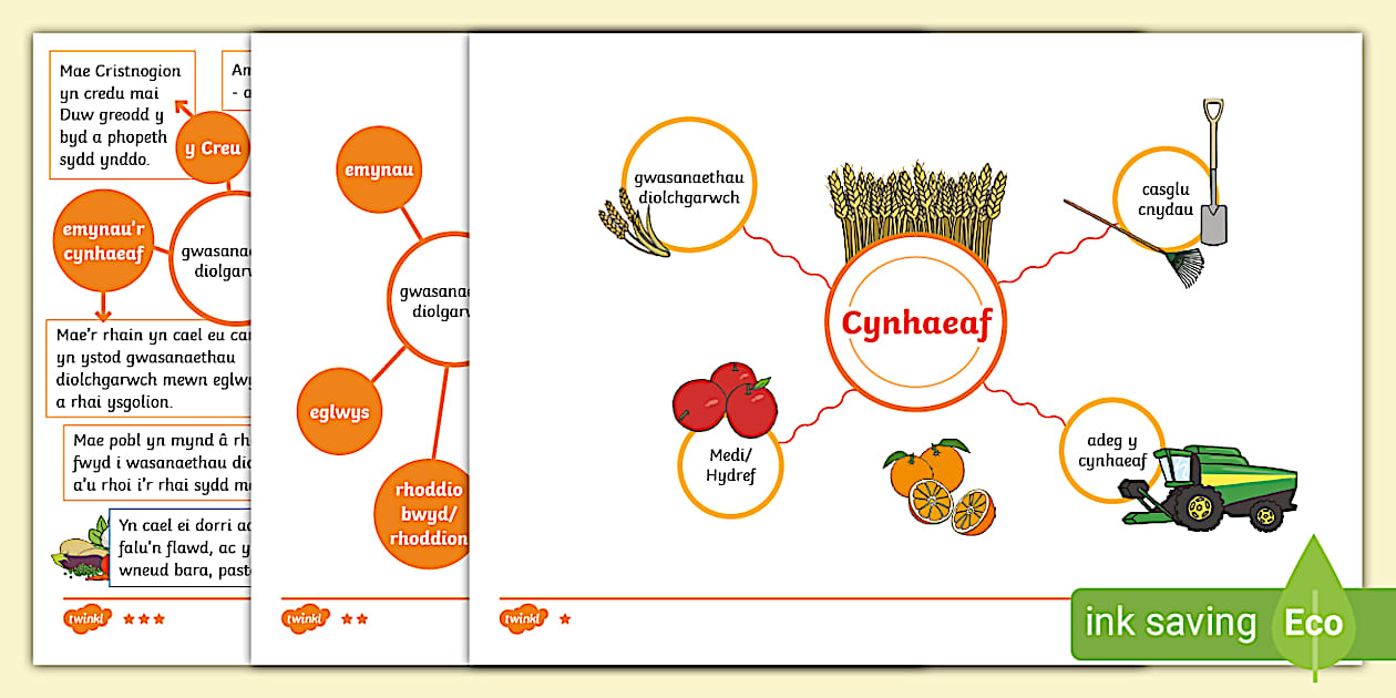 Taflenni Gweithgaredd Gwahaniaethol: Mapiau Cysyniad Y Cynhaeaf
