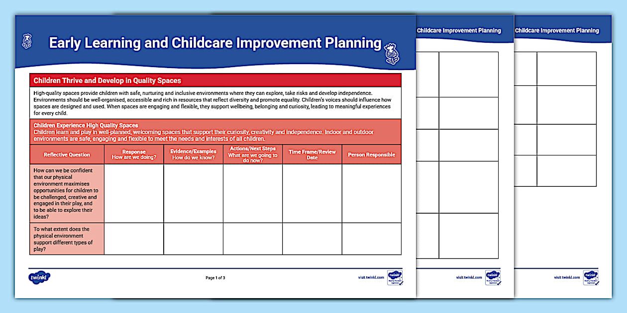 ELC Improvement Plan Overview - Quality Spaces - Twinkl