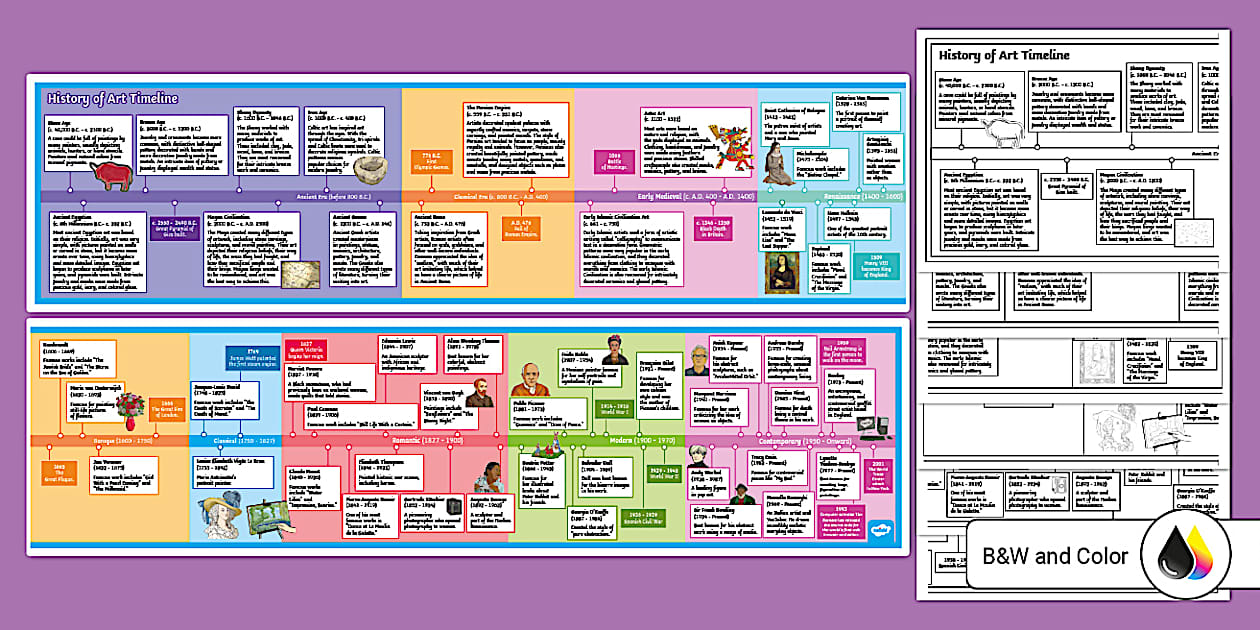 History of Art Timeline Poster (teacher made) - Twinkl