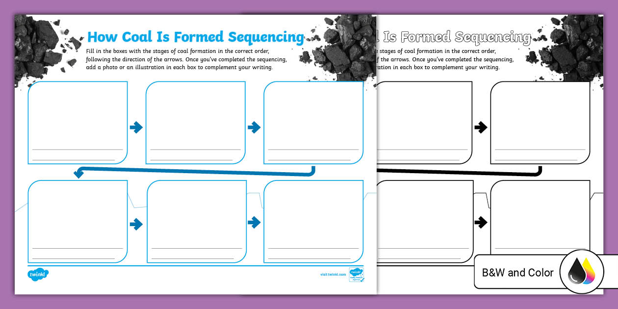 How Coal Is Formed Sequencing Mind Map Worksheet for 3rd-5th