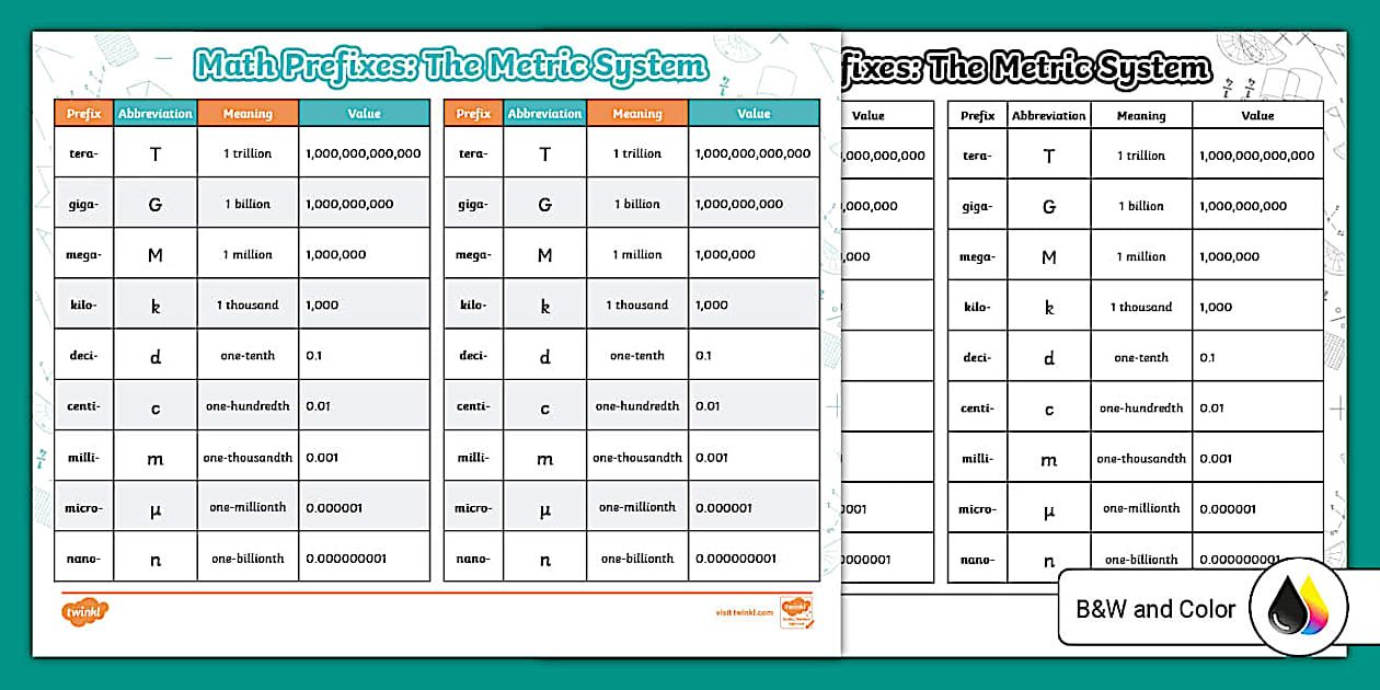 Fourth Grade Math Prefixes Desk Reference Chart - Twinkl