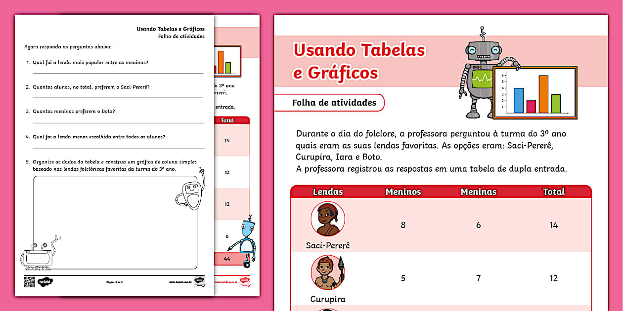 Usando tabelas e gráficos - Folha de atividades