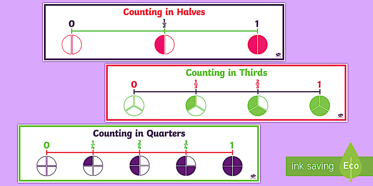 Counting in Fractions Number Line Display Banner Resource Pack ...