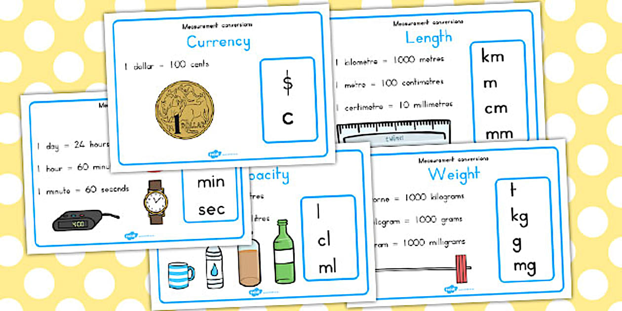 Editable Measurement Conversion Display Posters (Australia)
