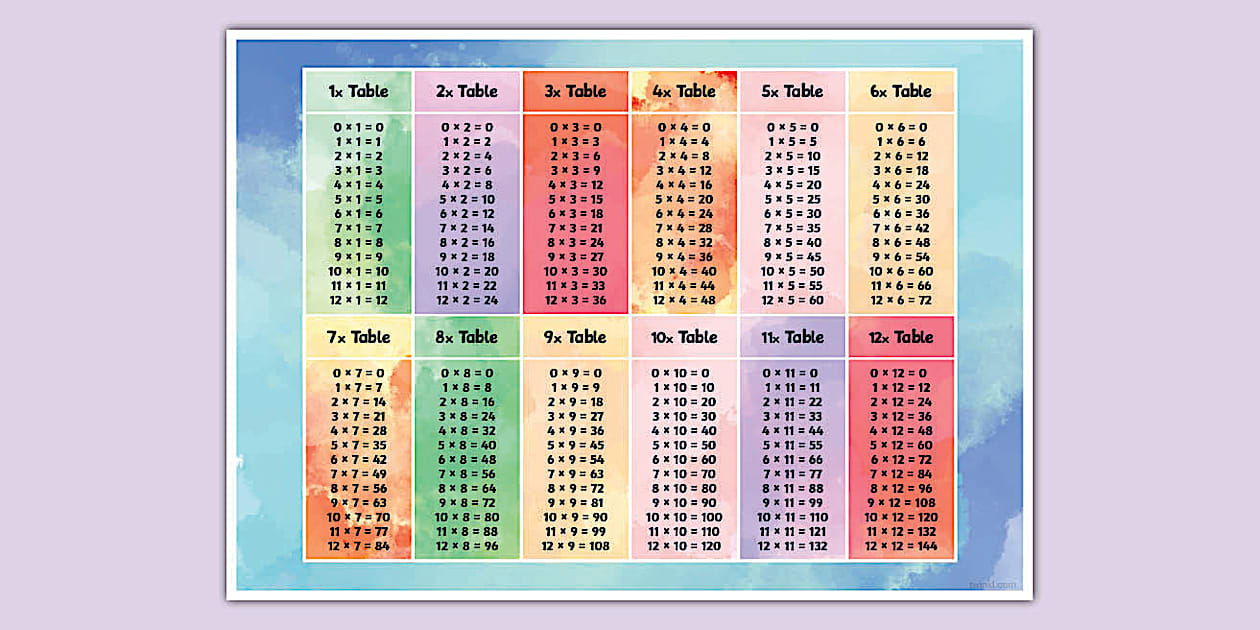 Watercolour-Themed Times Tables up to 12 Display Poster