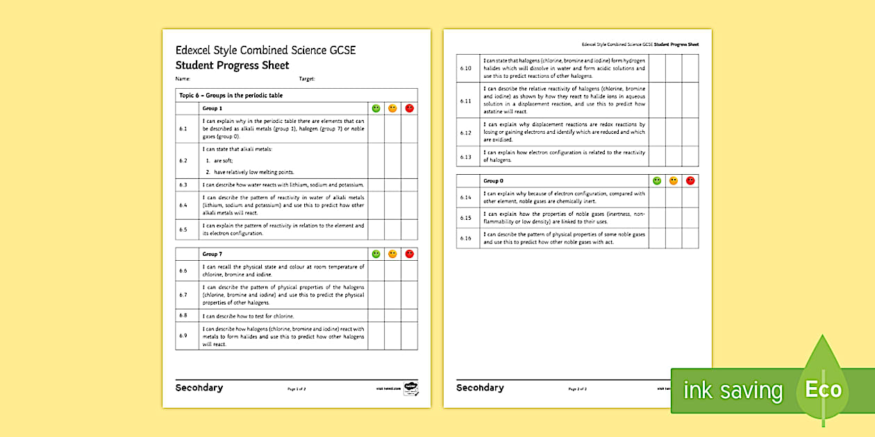 Edexcel Style Combined Science (Chemistry) Groups in the Periodic Table