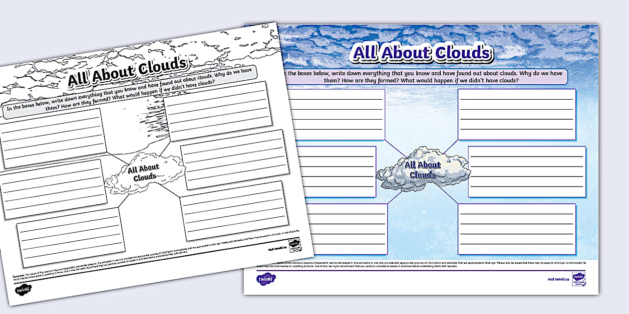 All About Clouds Mind Map - Twinkl Science - Twinkl