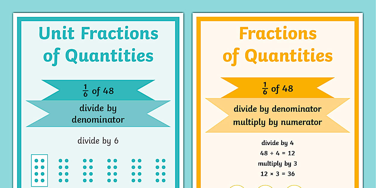 Precursive Fractions of Quantities Display Posters - Twinkl