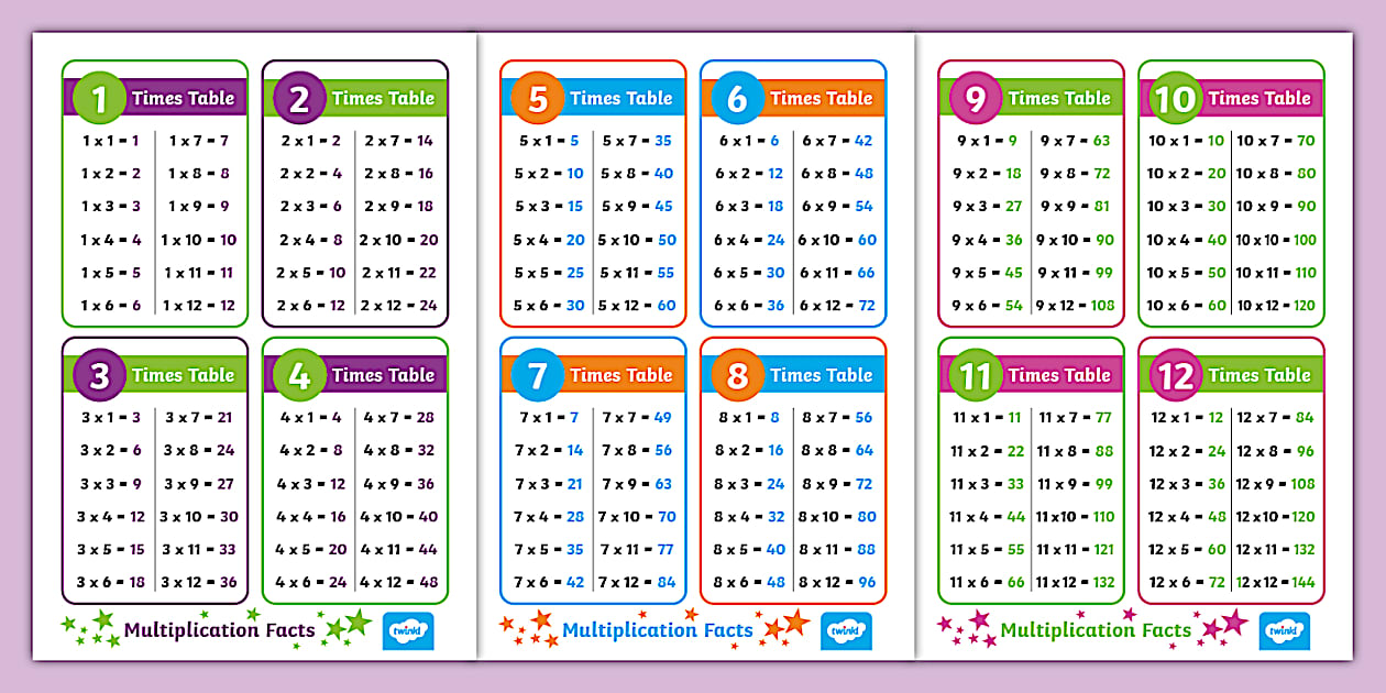 Back To School: Times Tables Display Posters KS2 - Twinkl