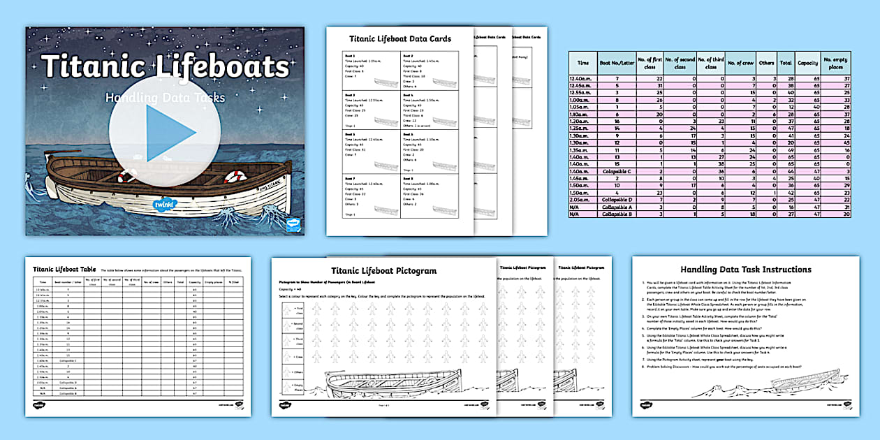 Editable Titanic Lifeboats Data Handling Activity Pack