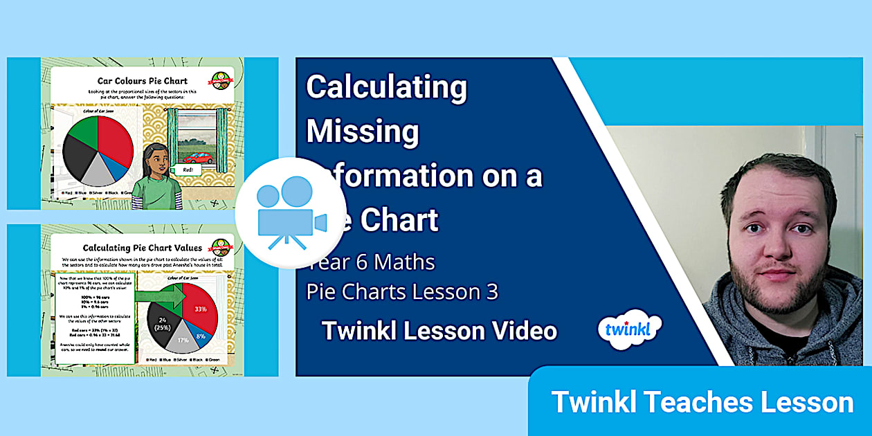 👉 Year 6 (Ages 10-11) Pie Charts: Video Lesson 3 - Twinkl
