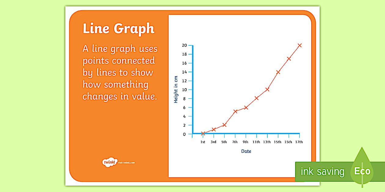 Line Graph Display Poster - Twinkl