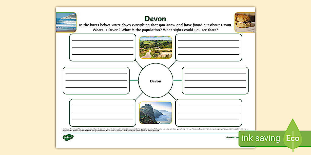 Devon Mind Map