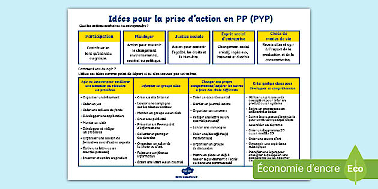 Poster : Idées pour la prise d'action en PP (PYP)
