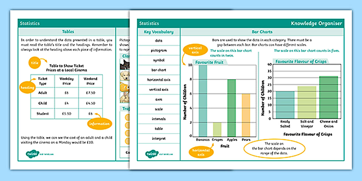 Editable Year 3 Statistics Maths Knowledge Organiser