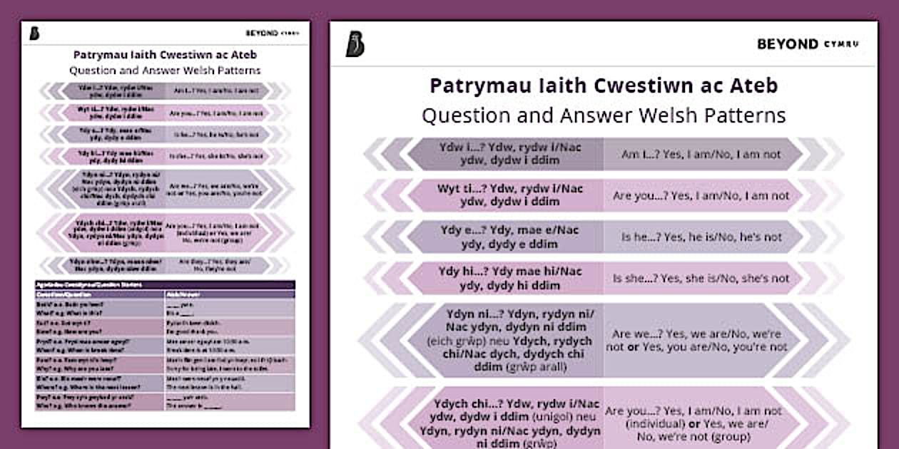 Learn Welsh: Posteri Cwestiwn ac Ateb Cymraeg / Welsh Question and Answer