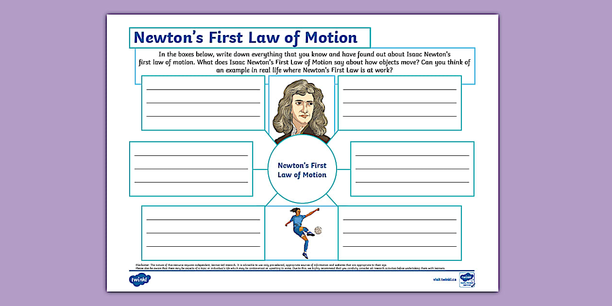 Newton's First Law of Motion Mind Map Twinkl (teacher made)