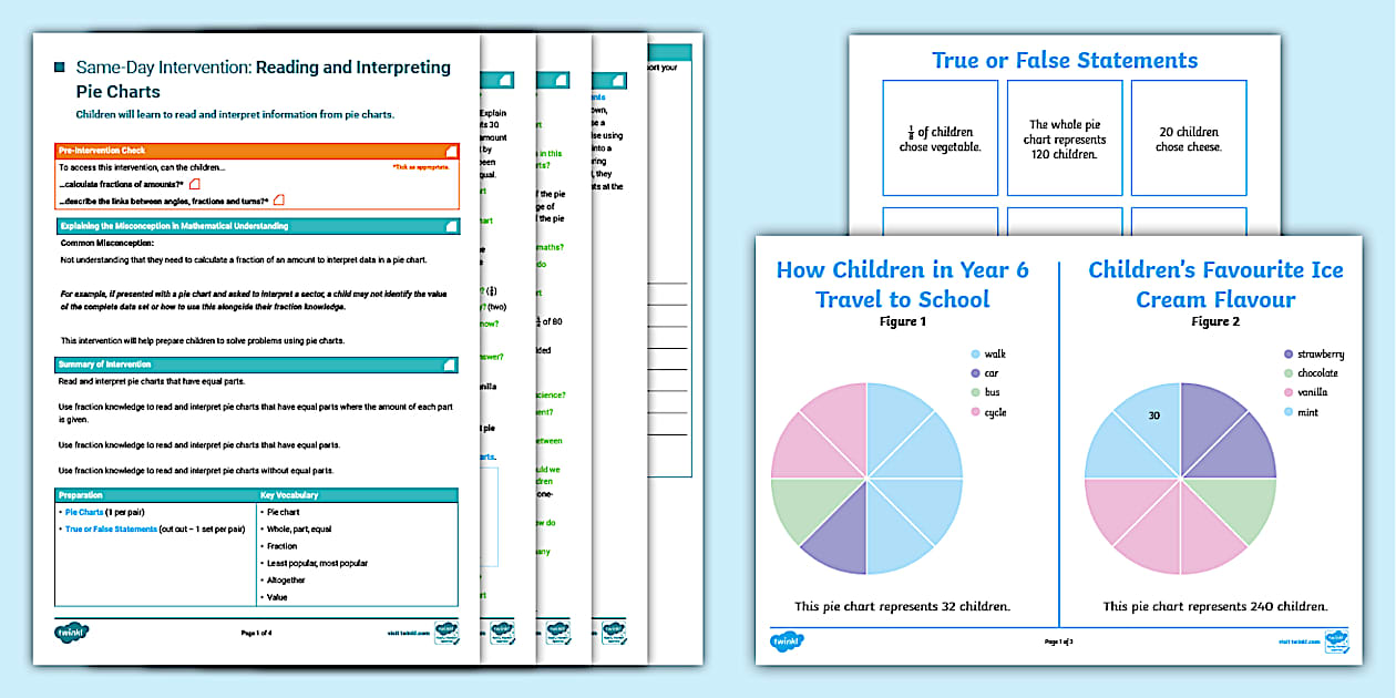 👉 Y6 Maths Intervention: Read and Interpret Pie Charts