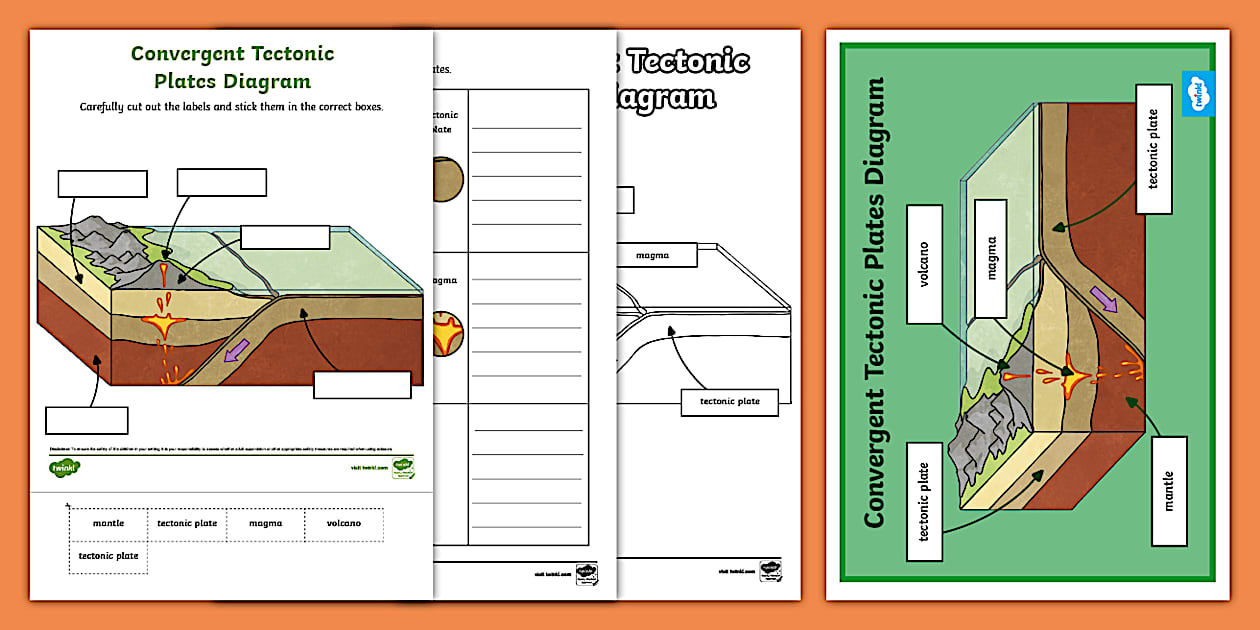 Convergent Tectonic Plates Diagram Pack (teacher made)