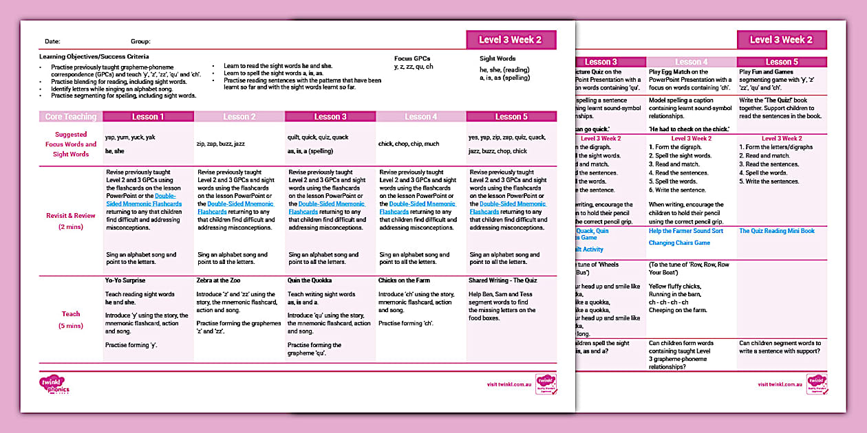 Lesson Plan: Level 3: Week 2 'y, z, zz, qu, ch' - Twinkl