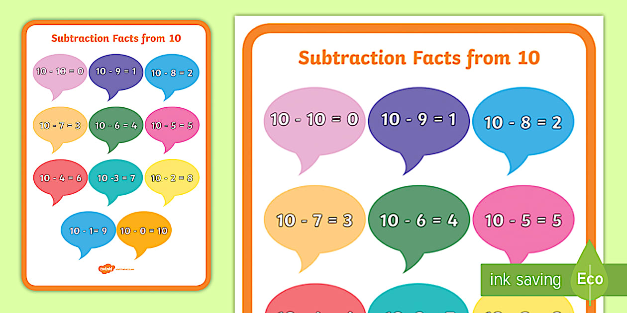 Subtraction Facts from 10 on Speech Bubbles Display Poster ...