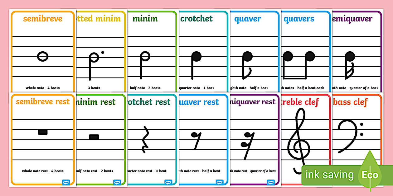 👉 Music Notes on a Stave Display Posters (teacher made)