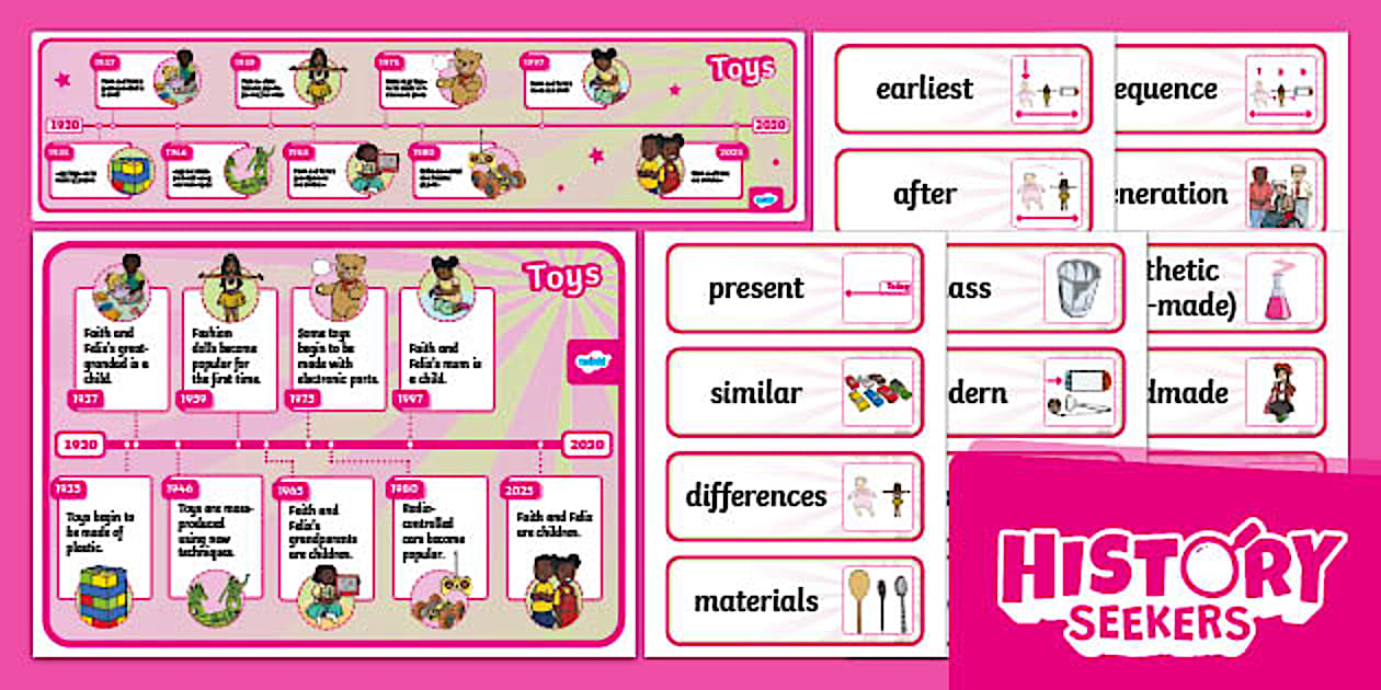 History Seekers: KS1: Toys Unit Timeline Display Pack