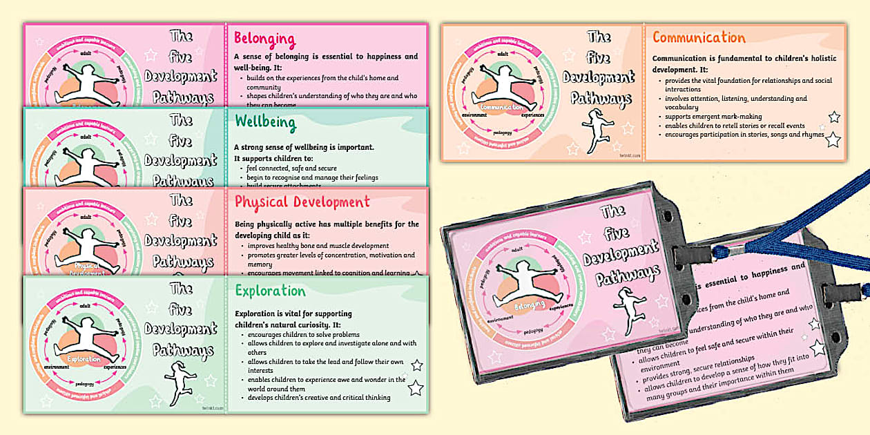 CfW Early Years: The Five Development Pathways Lanyards Cards