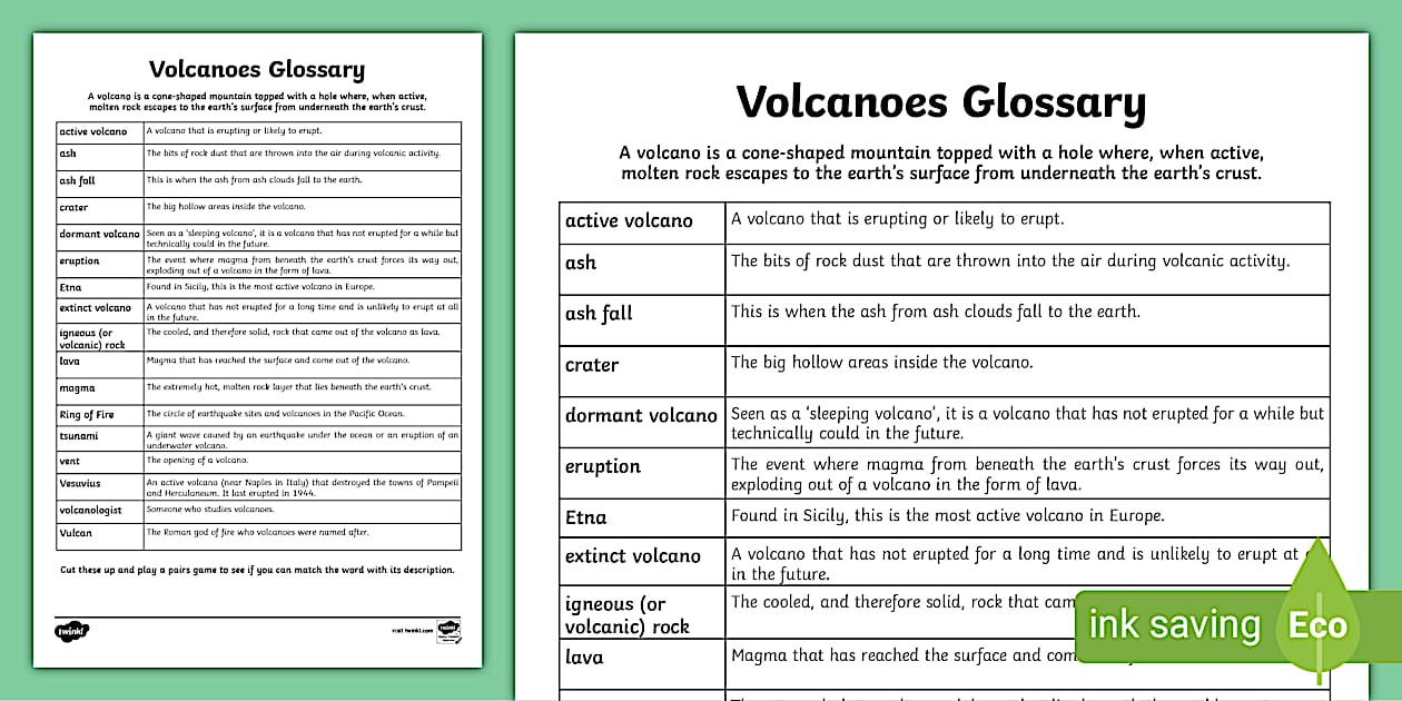 Editable Volcanoes Glossary Activity - Twinkl