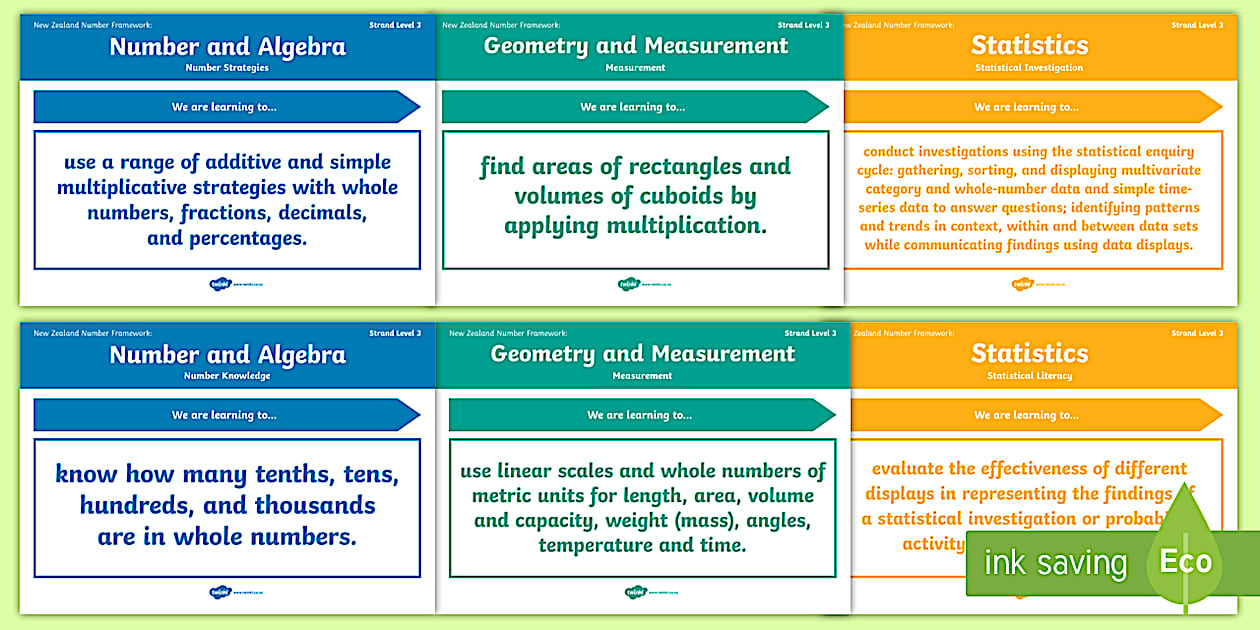 New Zealand Number Framework: Strand Level 3 Display Posters