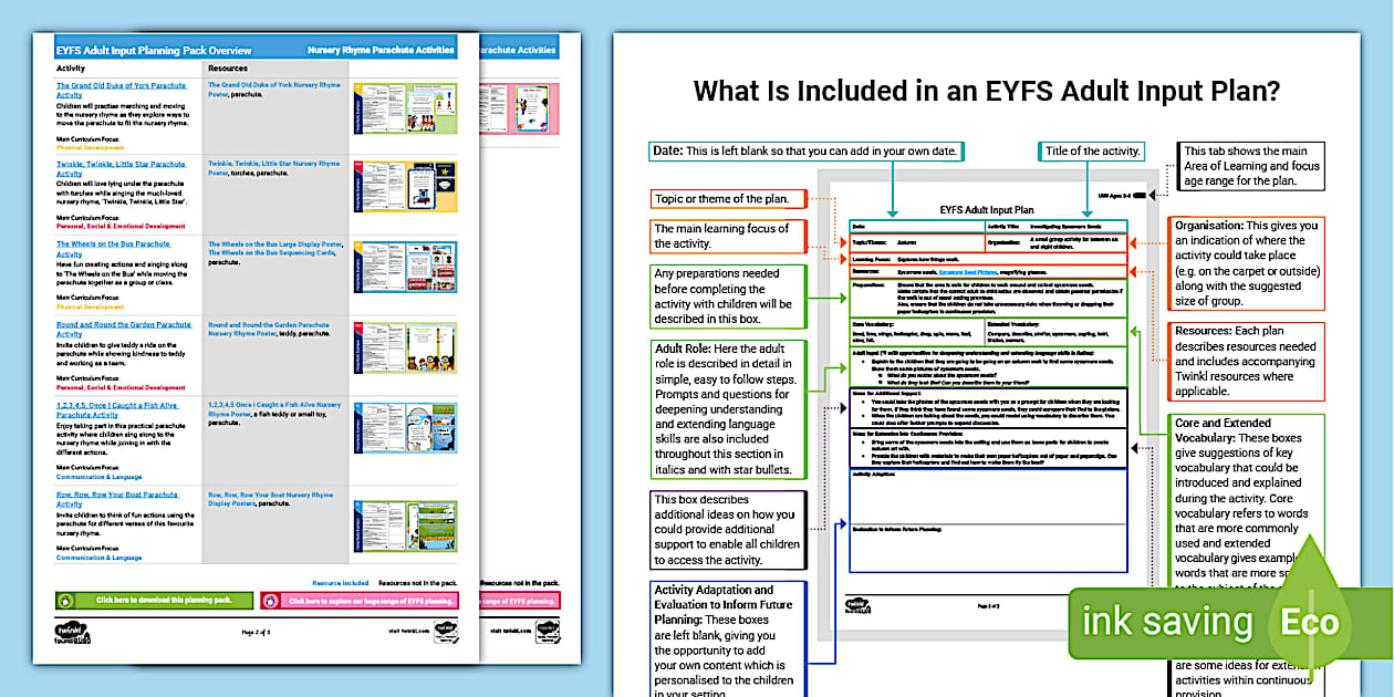 EYFS Nursery Rhyme Parachute Activities Planning Overview
