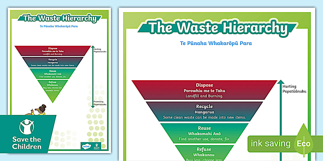 FREE! - Save the Children: Waste Hierarchy Poster - Twinkl