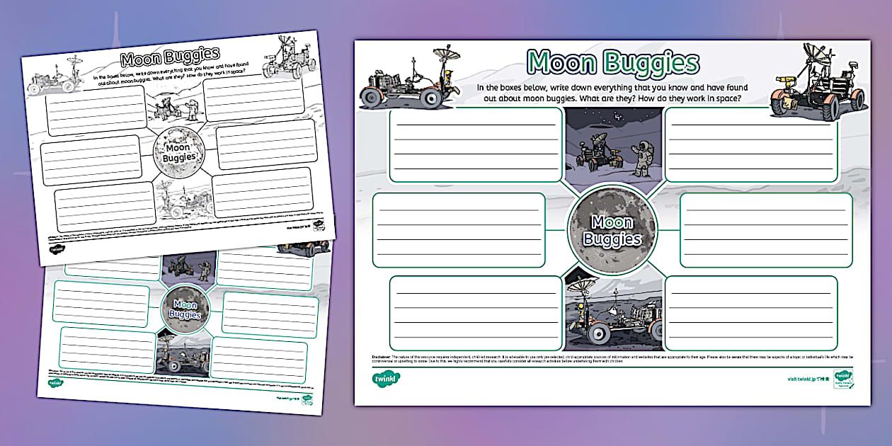 Moon Buggies Mind Map