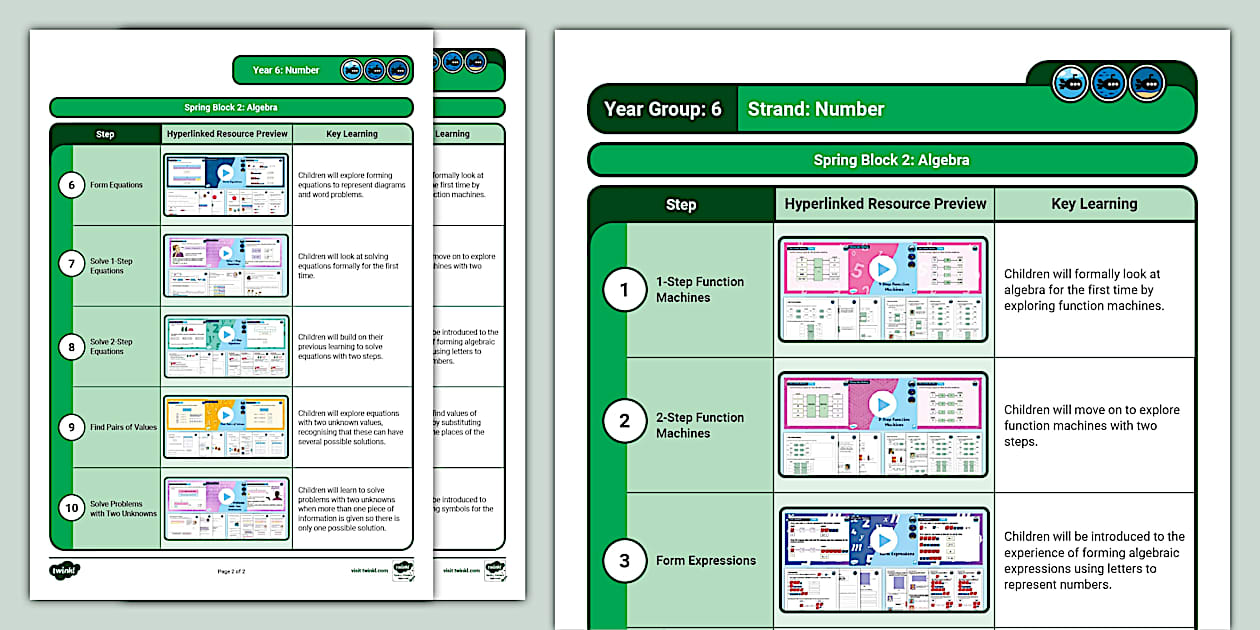 👉 Year 6 Algebra Lesson Planning Overview - Twinkl