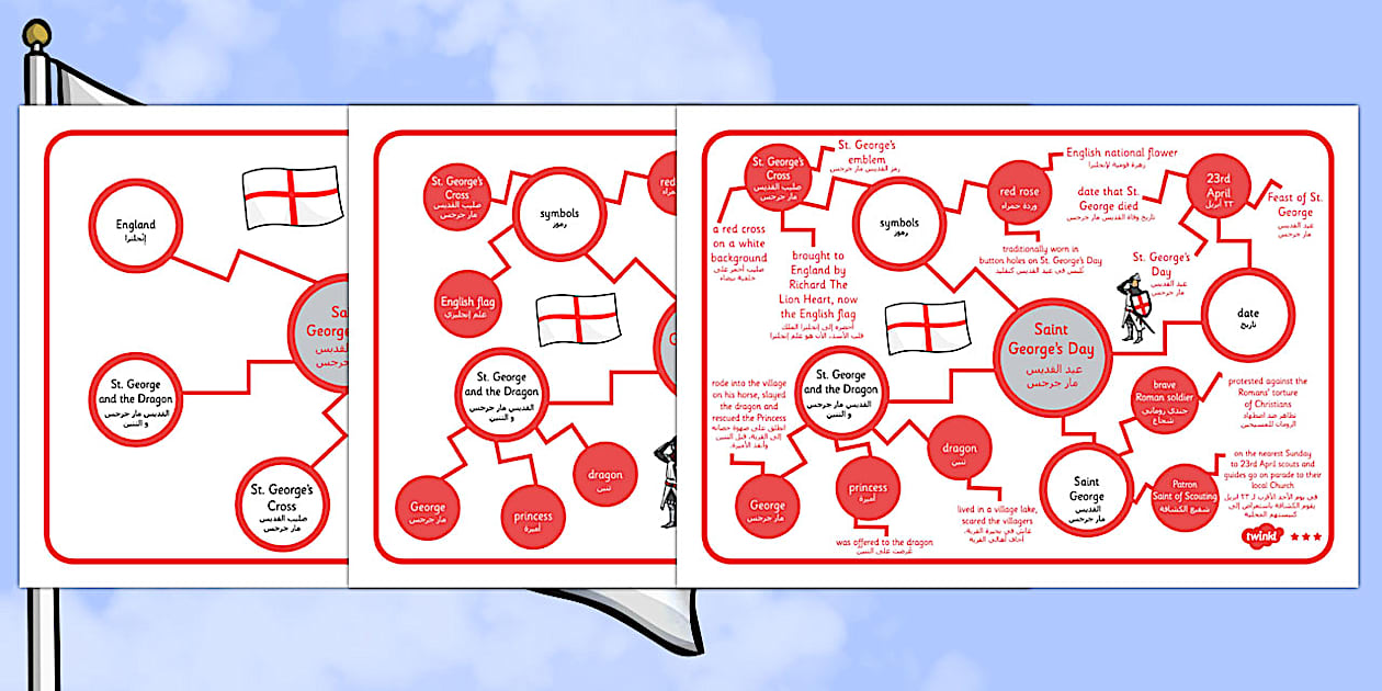 St George's Day Concept Maps Arabic Translation