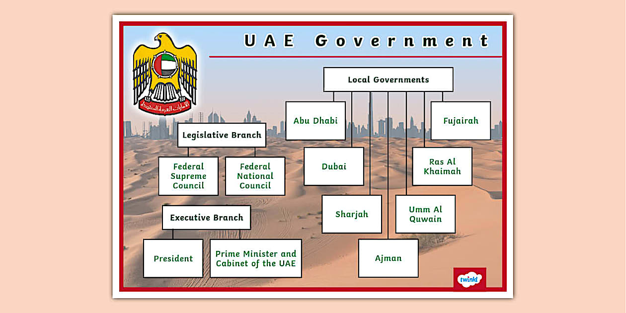 UAE Government - Information Poster