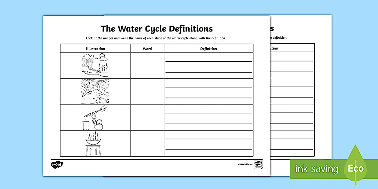 Editable Water Cycle Definitions Worksheet (teacher made)
