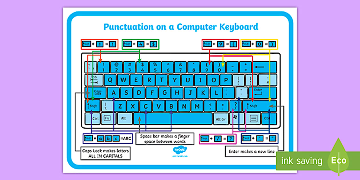 Punctuation on a Computer Keyboard Display Poster - Twinkl