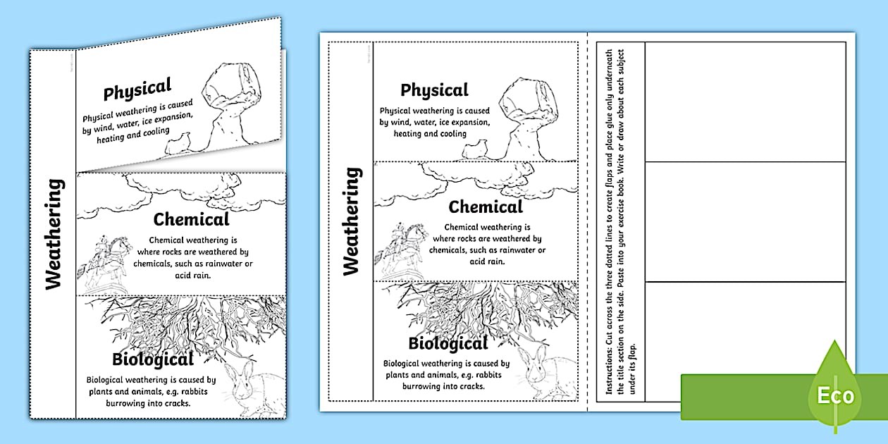Weathering Vocabulary Writing Flaps (Teacher-Made) - Twinkl