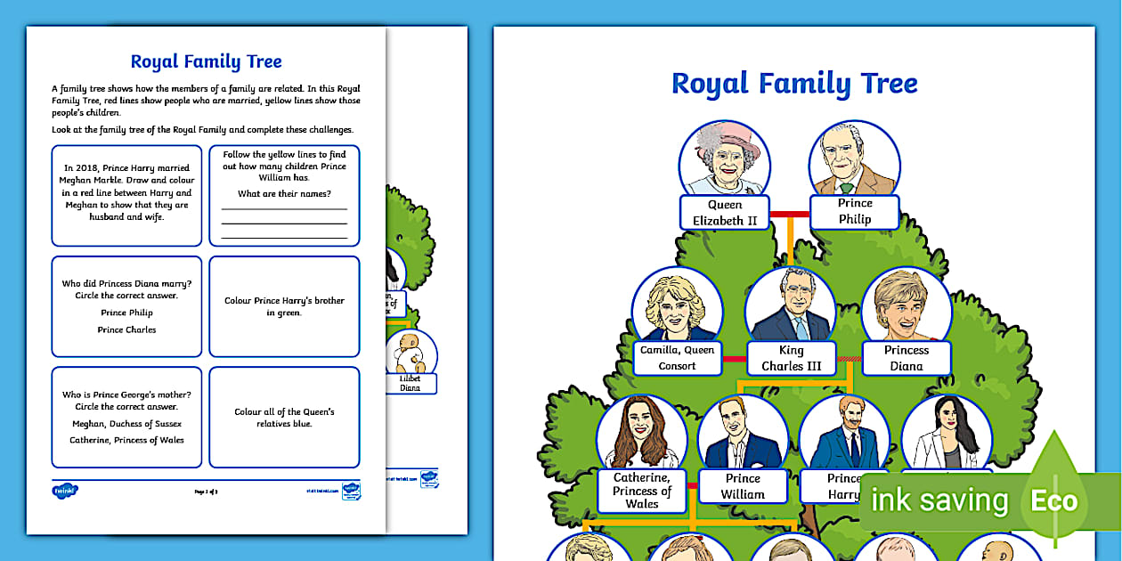 Royal wedding activity sheet | Monarchy family tree | Twinkl