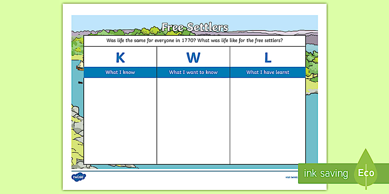 SA Settlers KWL Grid (teacher made) - Twinkl