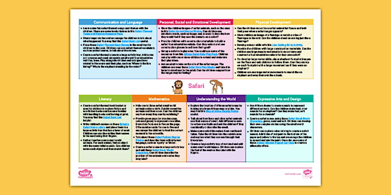 EYFS Ages 3-4 Topic Planning Web: Safari (New EYFS 2021)