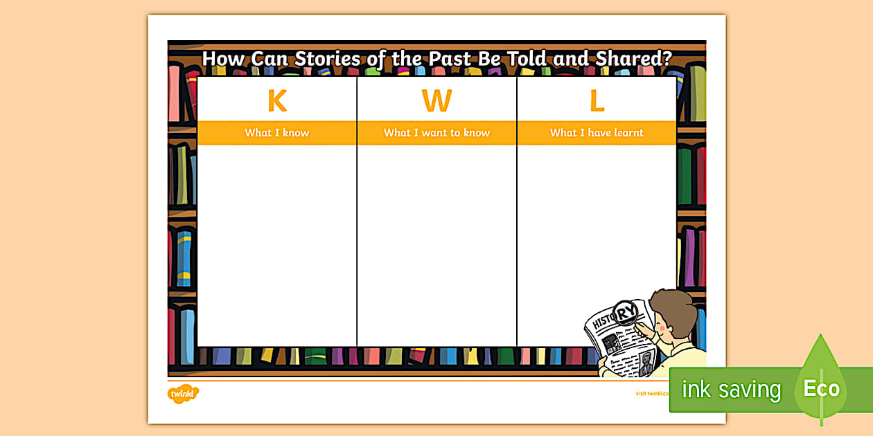 How Can Stories of the Past Be Told and Shared? KWL Grid