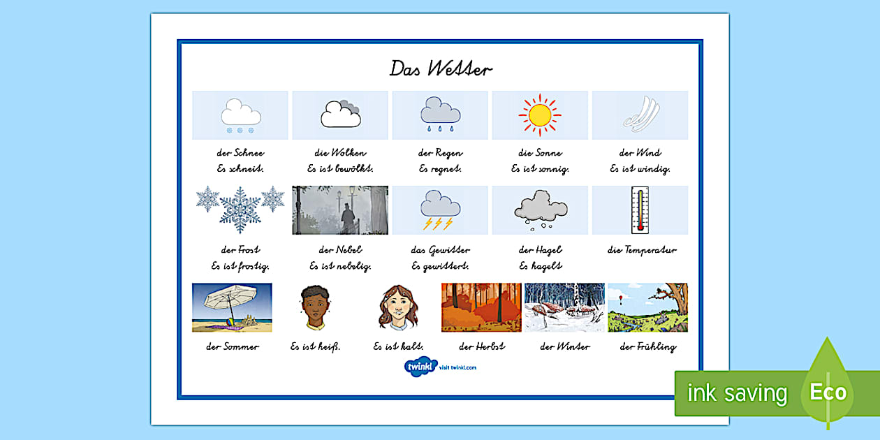 Das Wetter Wortschatz: Querformat - Twinkl