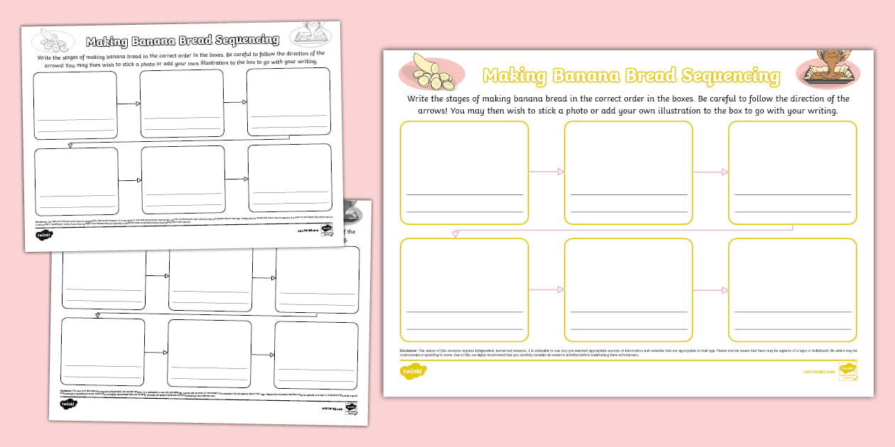 Making Banana Bread Sequencing Mind Map (teacher made)