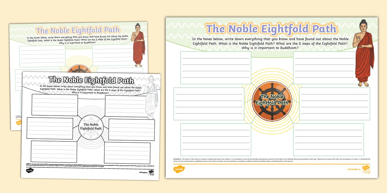 The Noble Eightfold Path Mind Map - Twinkl