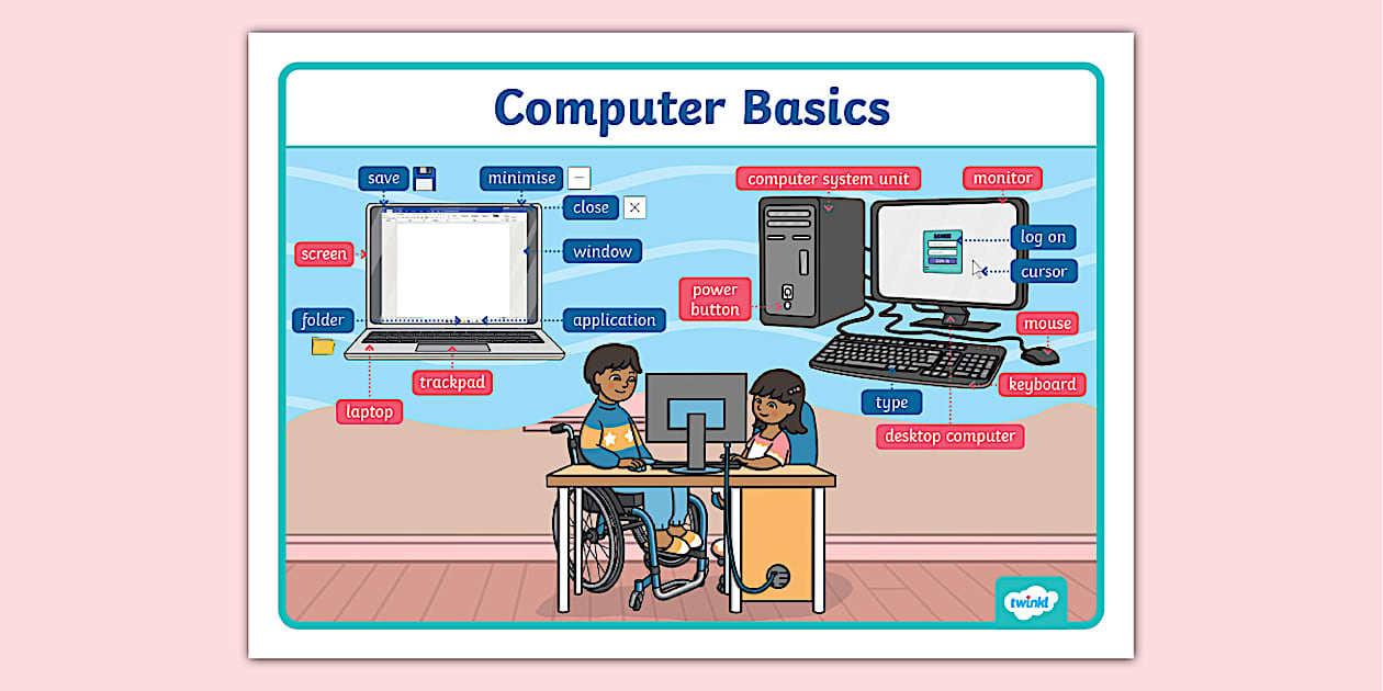 Computer Basics Display Poster - KS1 Twinkl - Twinkl