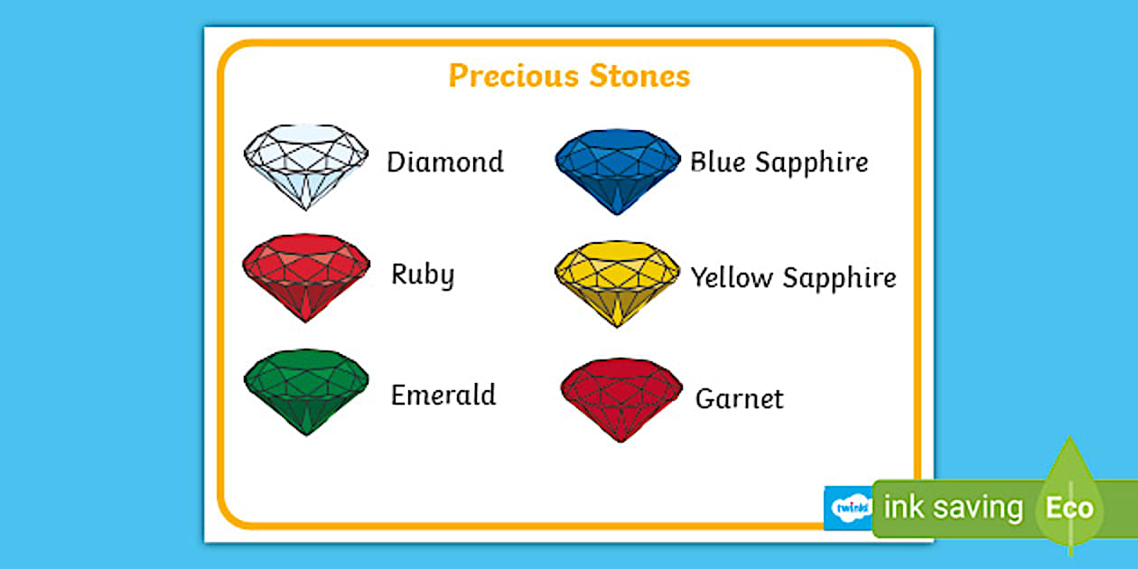 Precious Stones List - Educational Resource - Display Poster