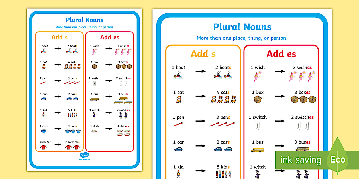 Kindergarten Plural Words Poster - Twinkl