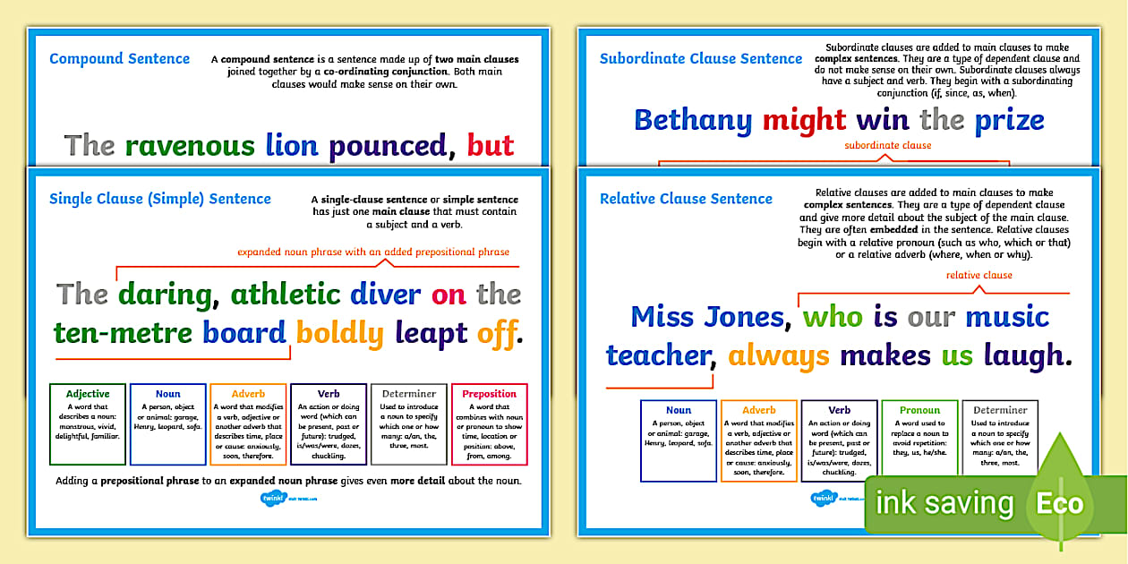 UKS2 Features of Sentences Display Posters (teacher made)